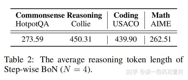 深度解析：OpenAI's O1模型的推理模式大揭秘-A Comparative Study on Reasoning Patterns of OpenAI's o1 Model - 知乎