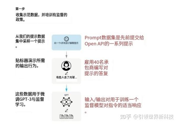 chartGPT模型工作原理 - 知乎