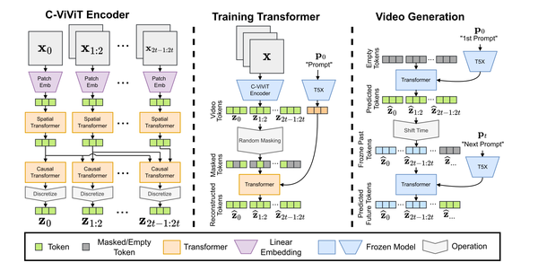 [Transformer 101系列] AIGC组成原理(下) - 知乎
