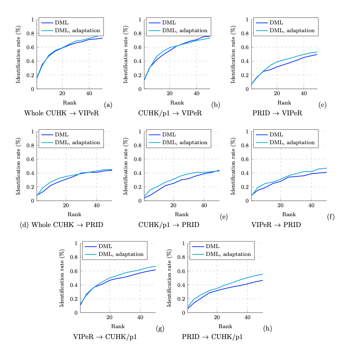 (2015-JMLR) Domain-Adversarial Training of Neural Networks - 知乎