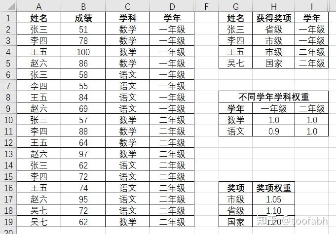 EXCEL与PYTHON系列第二篇---xlwings(1) - 知乎
