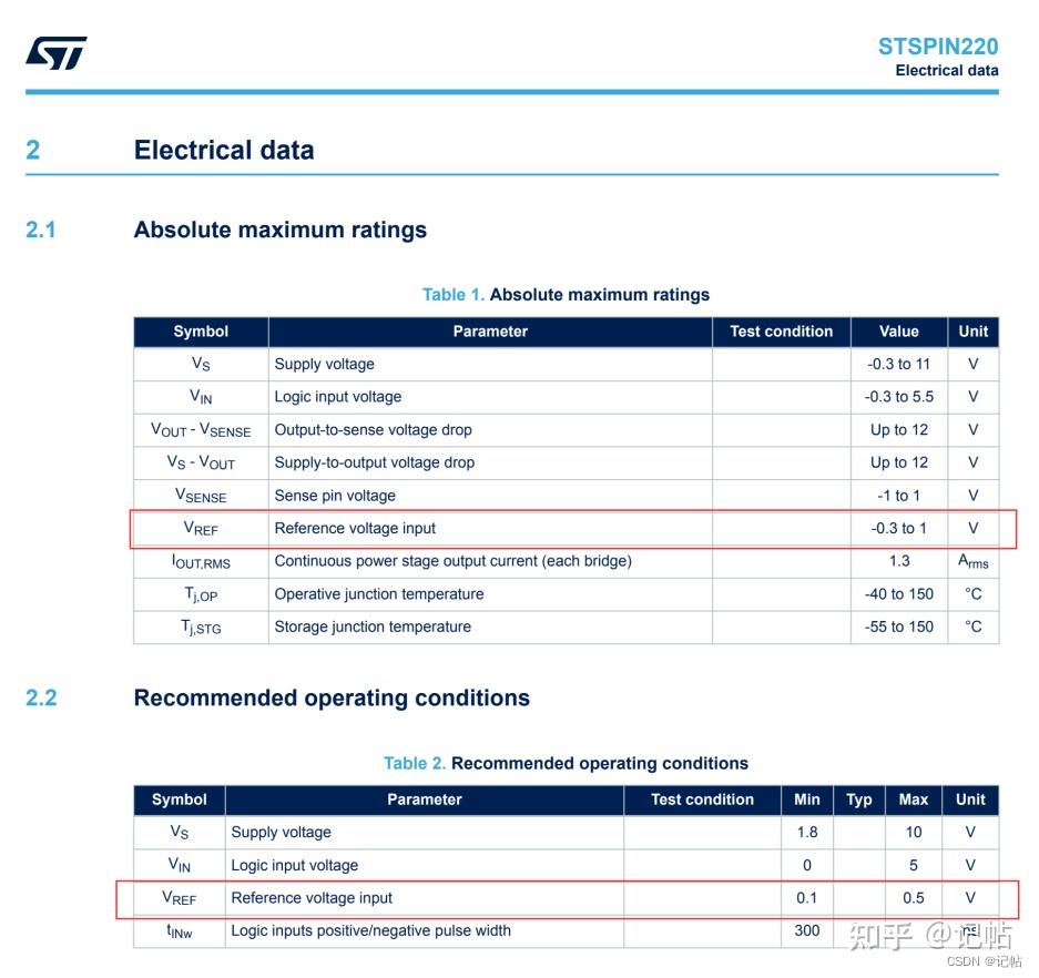 基于STM32CUBEMX驱动低压步进器电机驱动器STSPIN220(2)----驱动STSPIN220 - 知乎