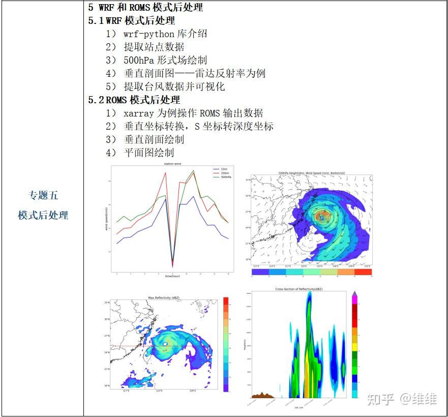 【学习教程】FVCOM模型系列 - 知乎