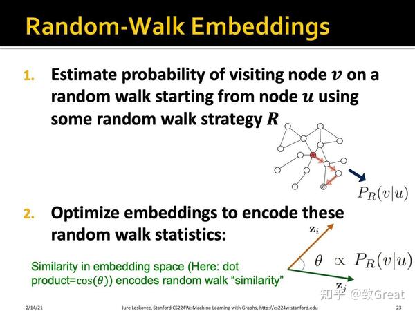 图神经网络07-Node Embeddings - 知乎