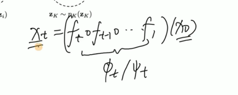 flow matching大白话理解 - 知乎