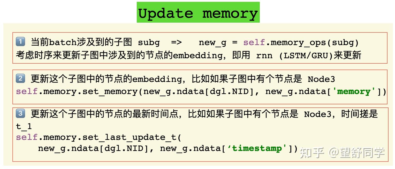 深入理解时序图神经网络tgn计算原理(第一期） - 知乎
