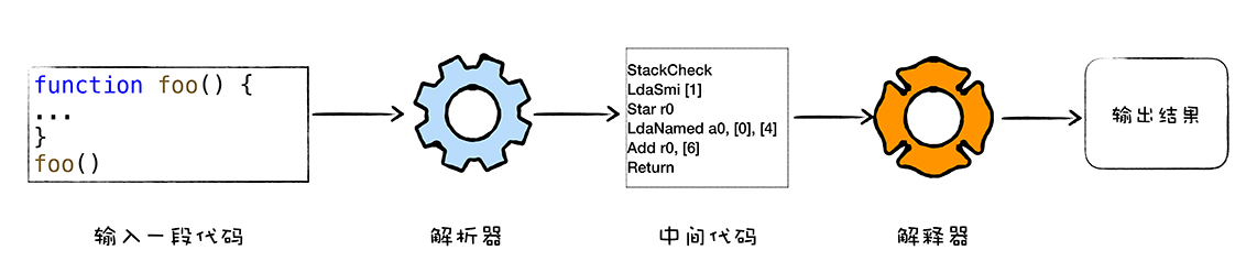 详解 Chrome 「V8 」引擎，让你更懂JavaScript - 知乎