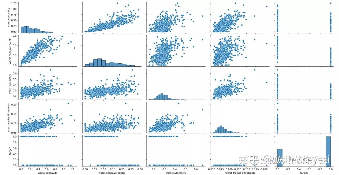 【python画图_变量相关性(heatmap、pairplot)】 - 知乎