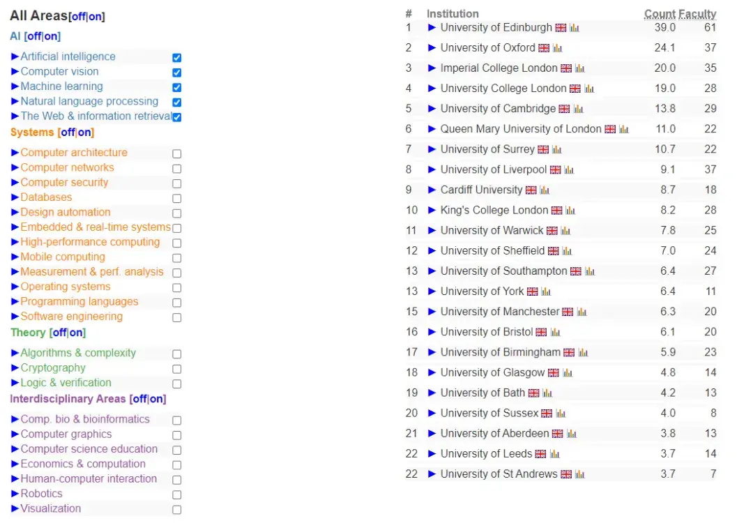 计算机专业 | 25fall英国留学如何择校 ？好歹先知道这些信息吧 ！ - 知乎