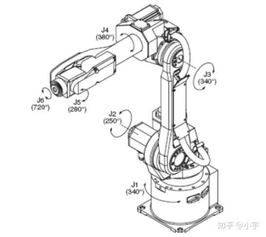 FANUC机器人操作基础篇 - 知乎