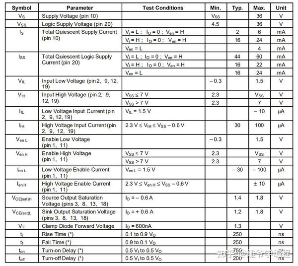 【雕爷学编程】Arduino动手做（154）---AFMotor电机扩展板模块 - 知乎