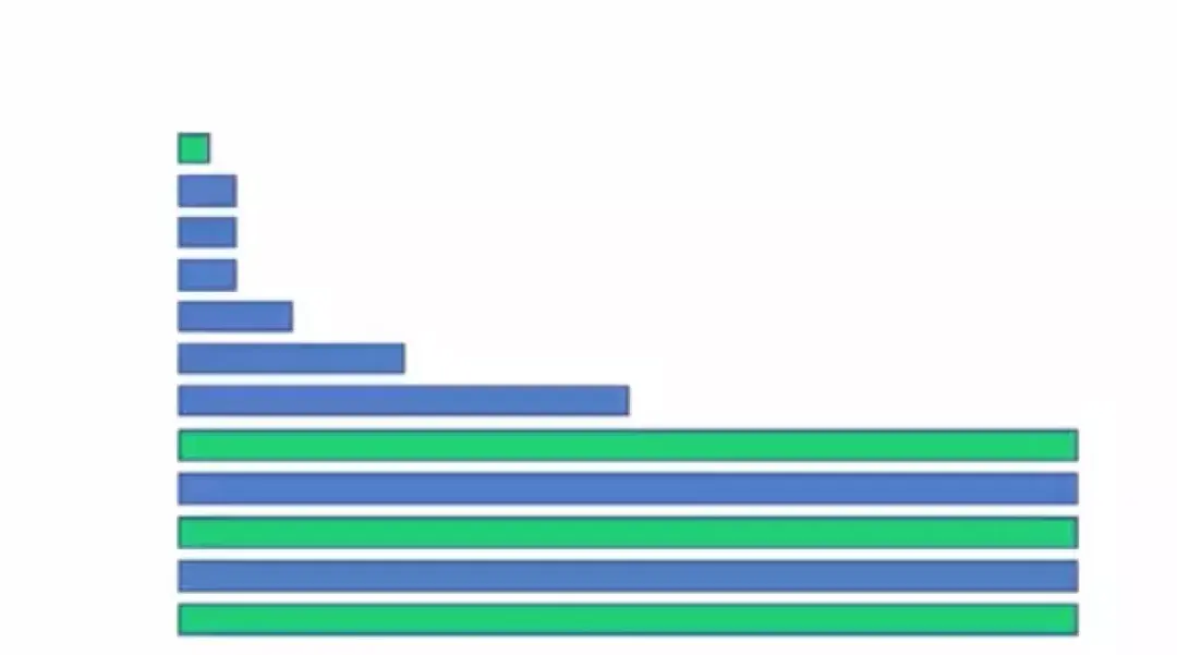 Bing 搜索核心技术 BitFunnel 原理 - 知乎