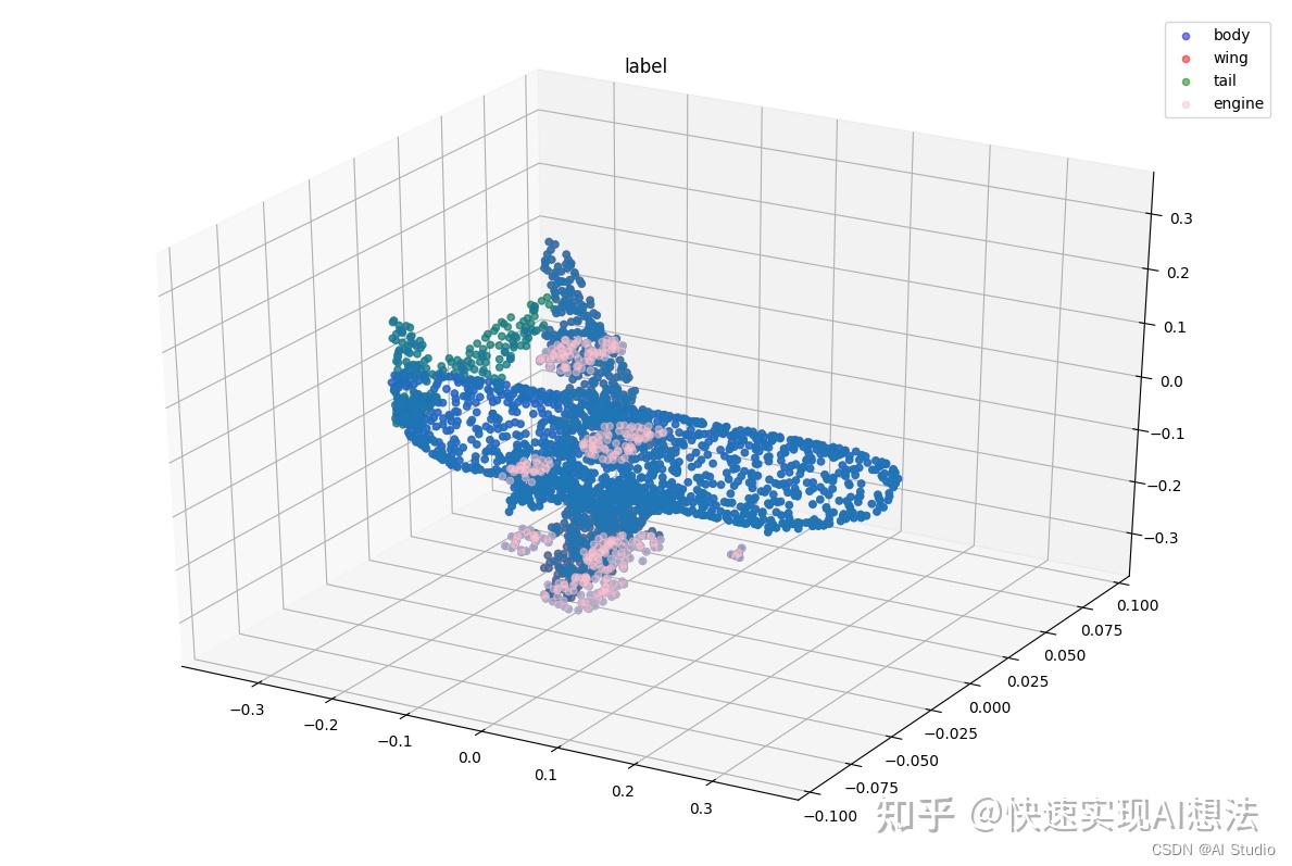 【点云分割】：基于PointNet实现点云分割 - 知乎