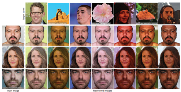 【CVPR 2021】110篇GAN论文汇总梳理 - 知乎