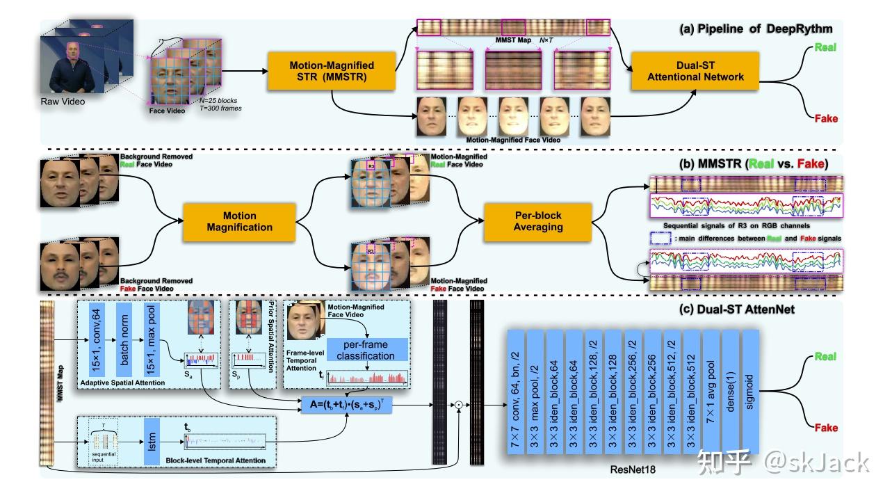 Deepfake detection文章总结第三弹（ACM MM2020-CVPR2021） - 知乎
