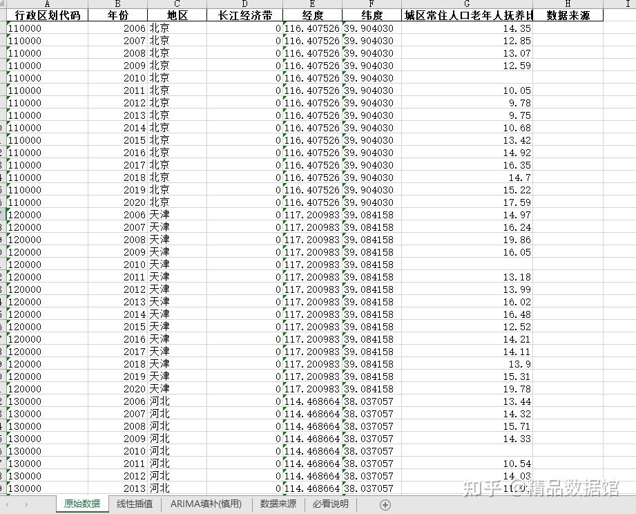 全国各省-人口老龄化（2006-2020年） - 知乎