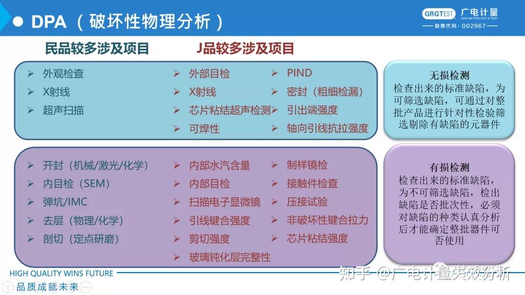 详述电子元器件DPA技术 - 知乎