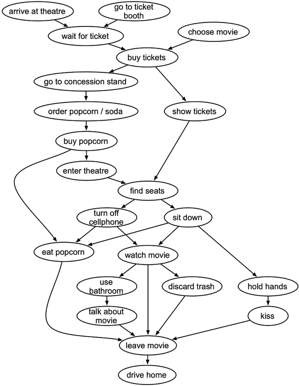 Mark Riedl 人工智能故事生成导论 An Introduction to AI Story Generation (2021) - 知乎