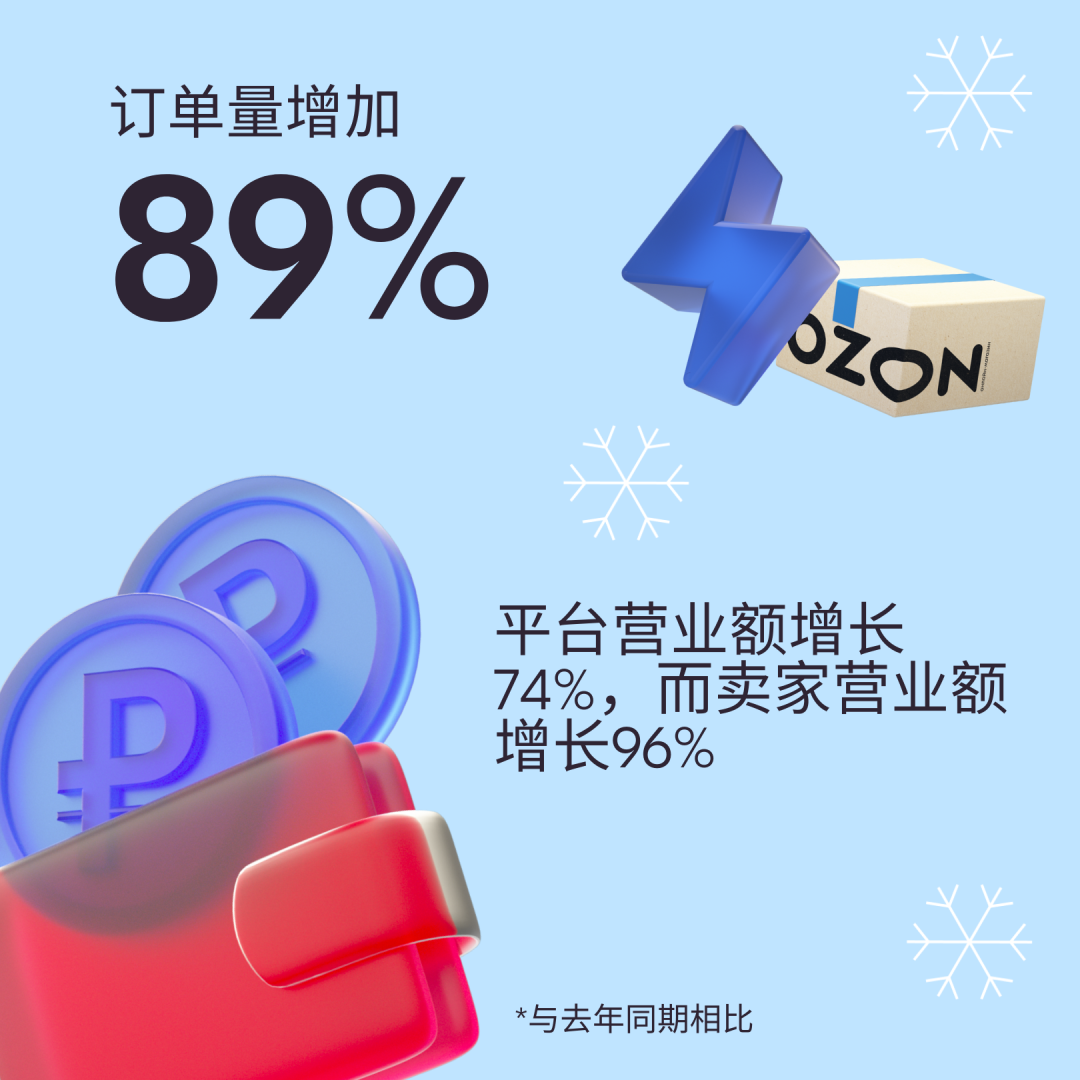 选品必看！ozon元旦促销结果数据出炉！ - 知乎