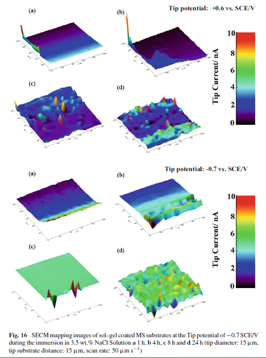 SECM应用 | 面向原位微纳尺度电化学腐蚀监测研究 - 知乎