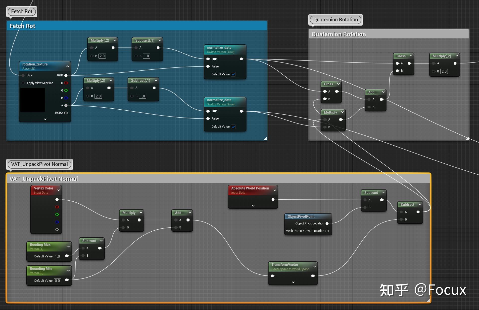VAT原理以及Rigid破坏效果实现 - 知乎