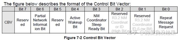 CP Autosar中的PNC说明 - 知乎