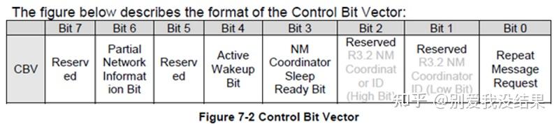 CP Autosar中的PNC说明 - 知乎