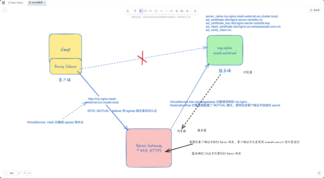 Istio 网格的出口定义者：深入了解 Egress Gateway - 知乎