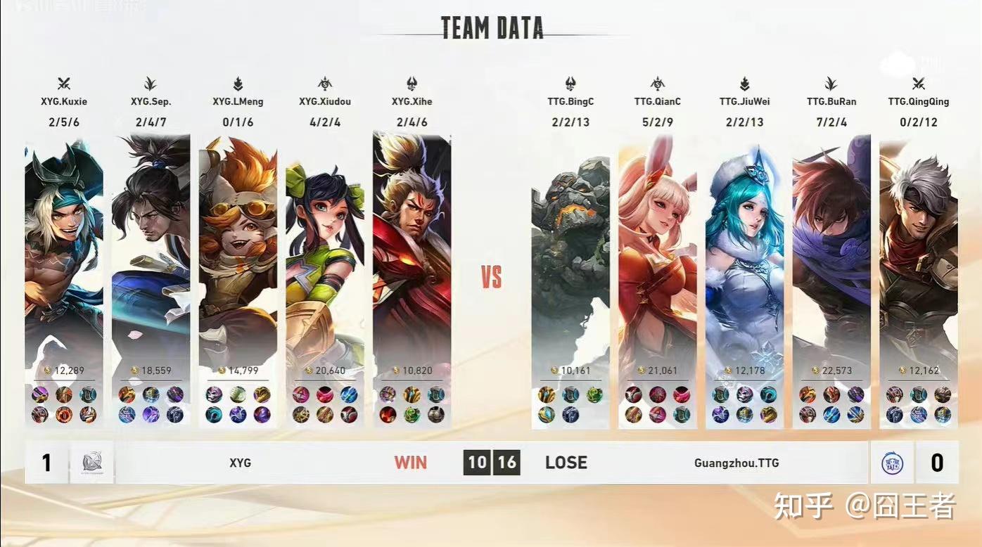 还得上羲和！XYG力克TTG挺进小组赛，TTG为何痴迷整整齐齐？ - 知乎