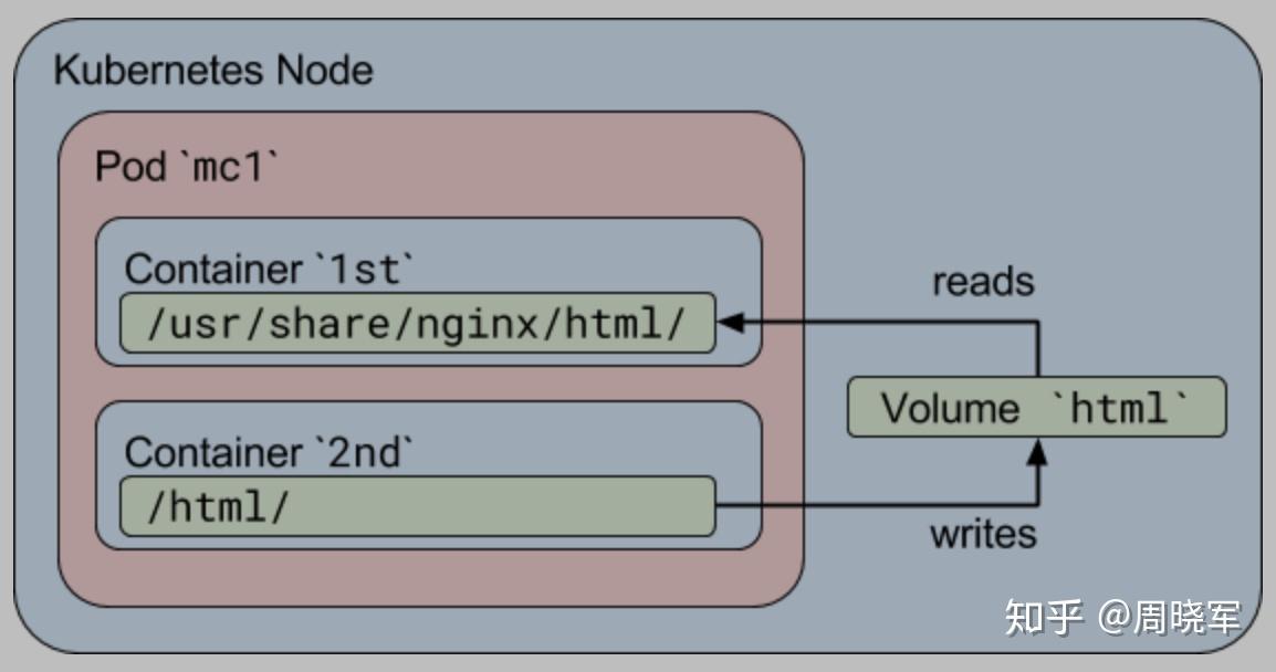 Flyway 实战：数据库版本管理 - 知乎