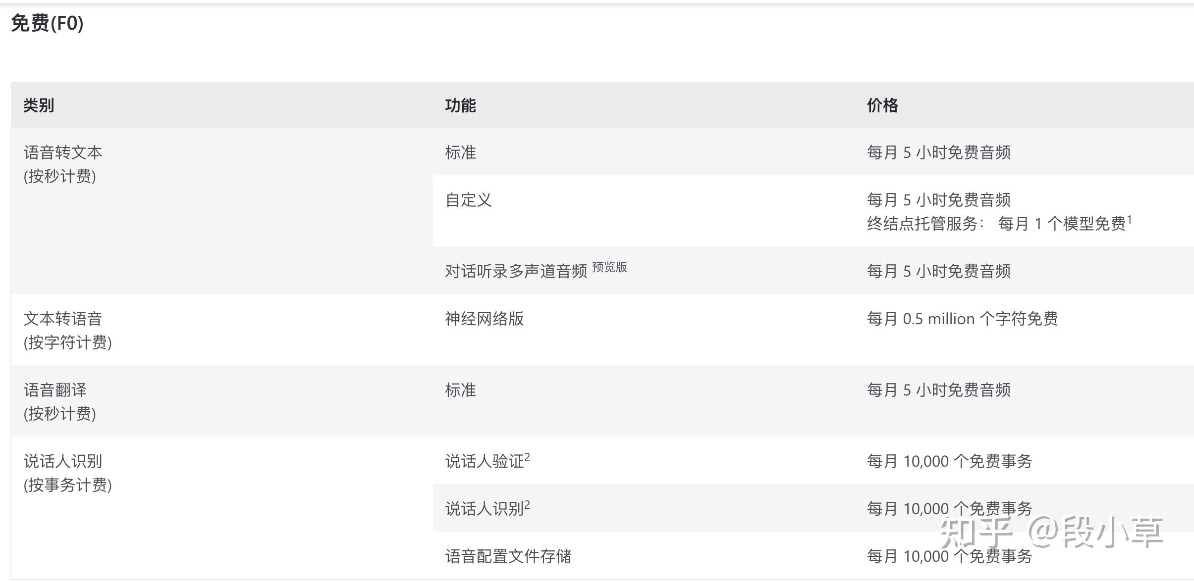 微软 Azure 学生认证+文字转语音（TTS）服务使用（一） - 知乎