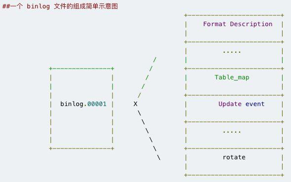 MySQL Flashback拯救手抖党 - 知乎