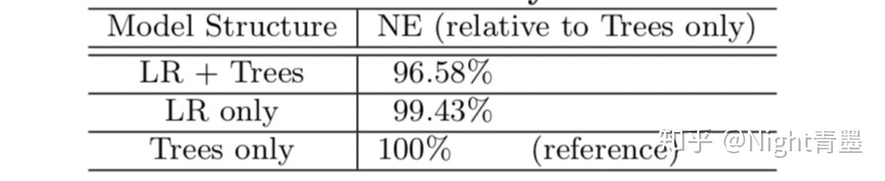 CTR预估之GDBT+LR - 知乎