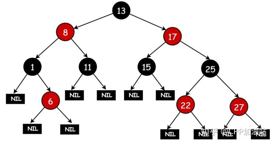 【C++、数据结构】手撕红黑树 - 知乎
