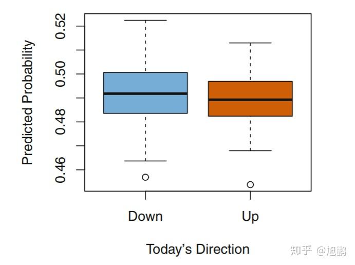 统计学习（Statistical Learning） 1：基本概念介绍 - 知乎