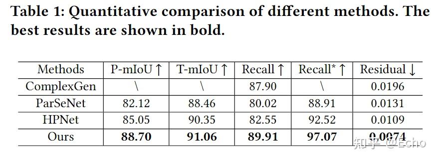 Surface and Edge Detection for Primitive Fitting of Point Clouds - 知乎