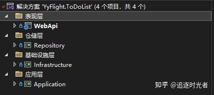 MongoDB从入门到实战之.NET Core使用MongoDB开发ToDoList系统（1）-后端项目框架搭建 - 知乎