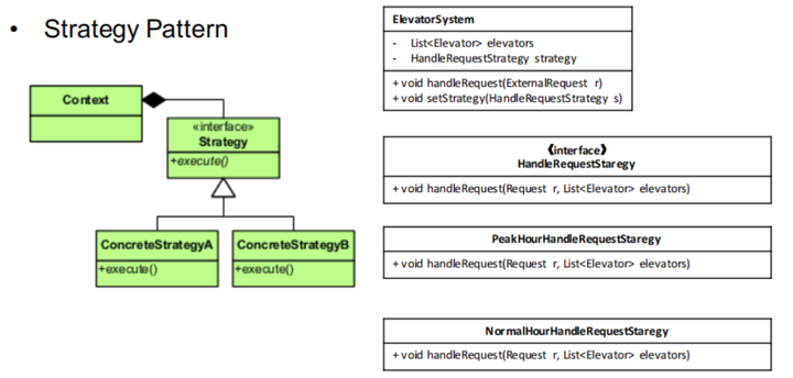保姆级干货|OOD面试备战指南（附大厂高频题集） - 知乎
