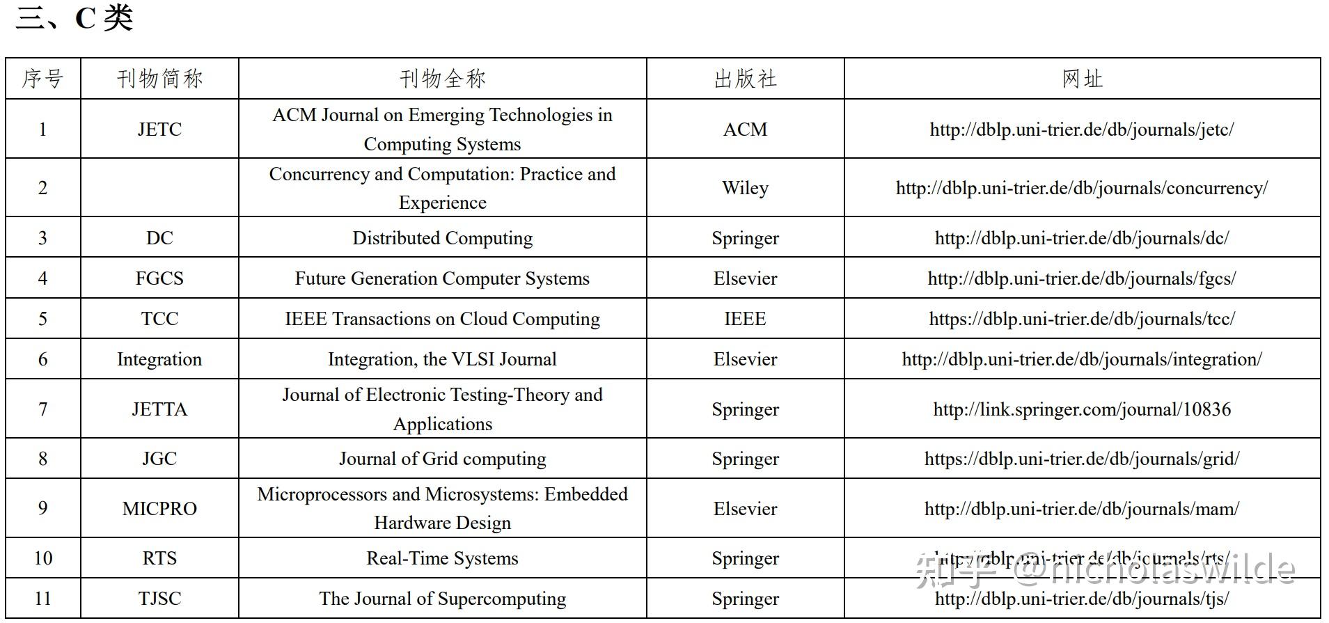 计算机体系结构 国际学术会议和期刊 - 知乎