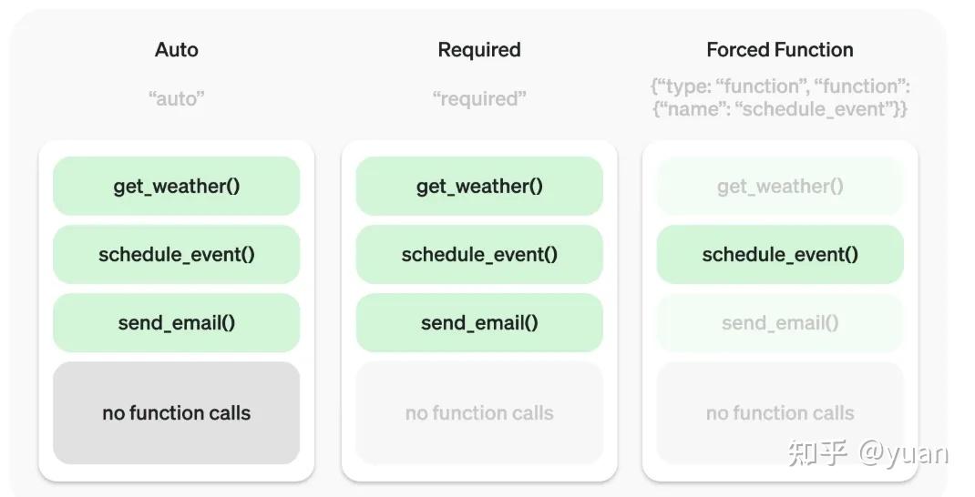 一文读懂 OpenAI Responses API 的工具调用 - 知乎
