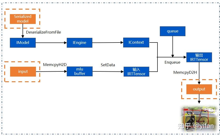 【CN-MM4】MagicMind 模型部署 - 寒武纪软件开发平台 - 开发者论坛