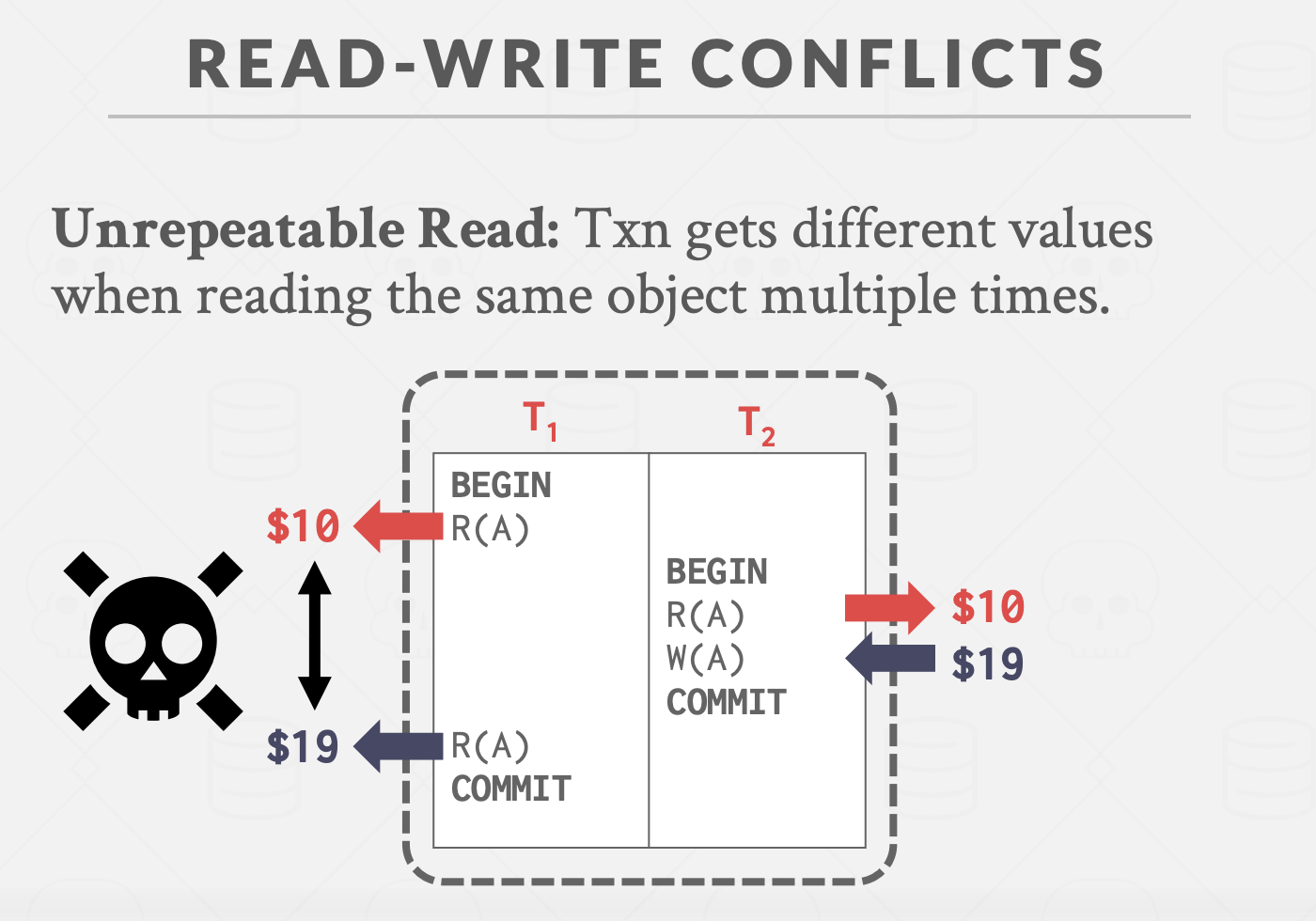 CMU 15-445 2022 Project 4 Concurrency Control - 知乎