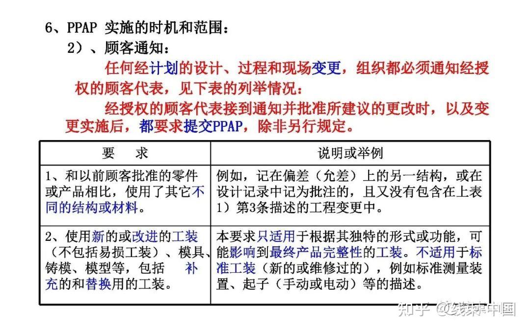 PPAP文件要求及制作过程讲解（文末有干货） - 知乎