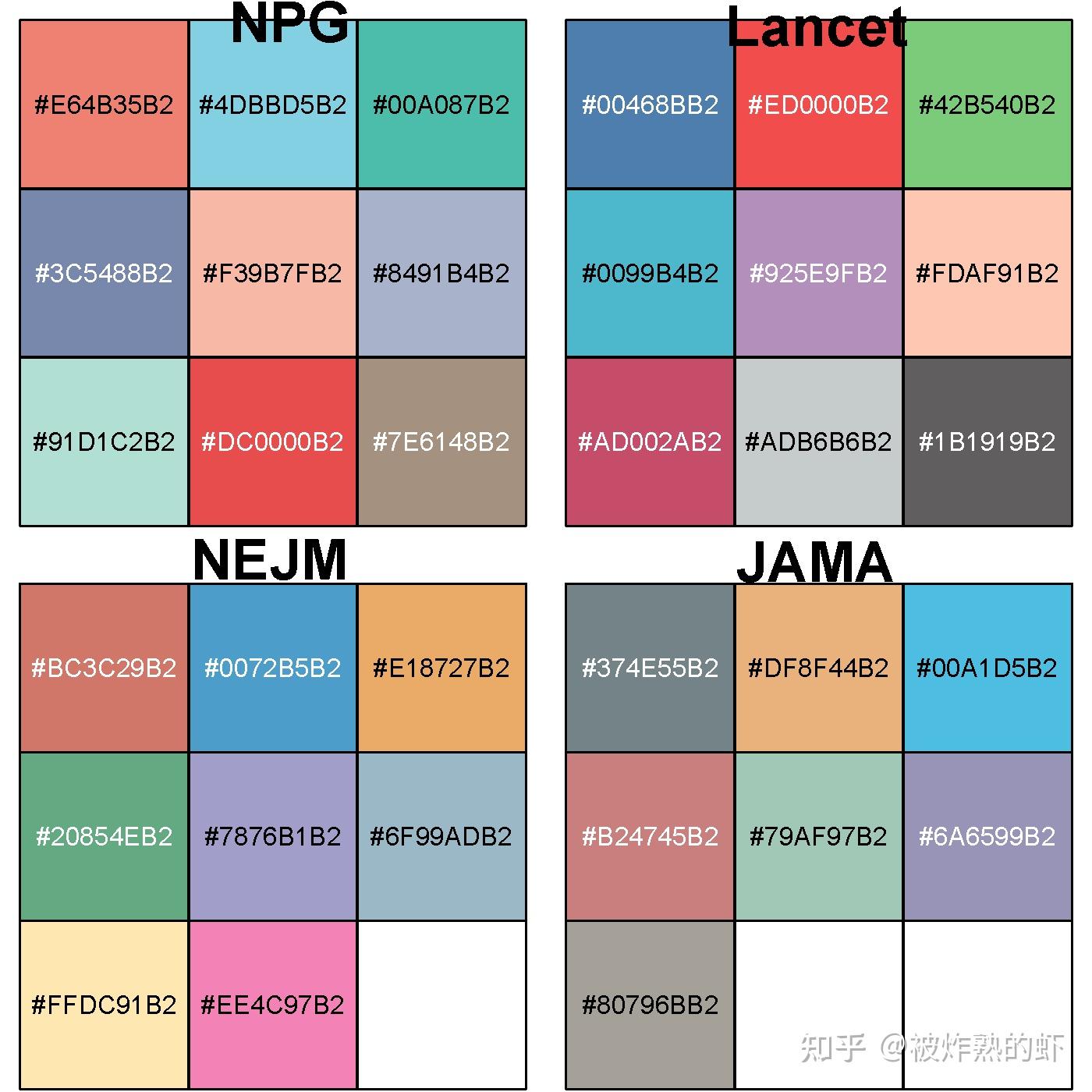 R语言画图 | 经典配色R包 RColorBrewer + ggsci + randomcoloR - 知乎