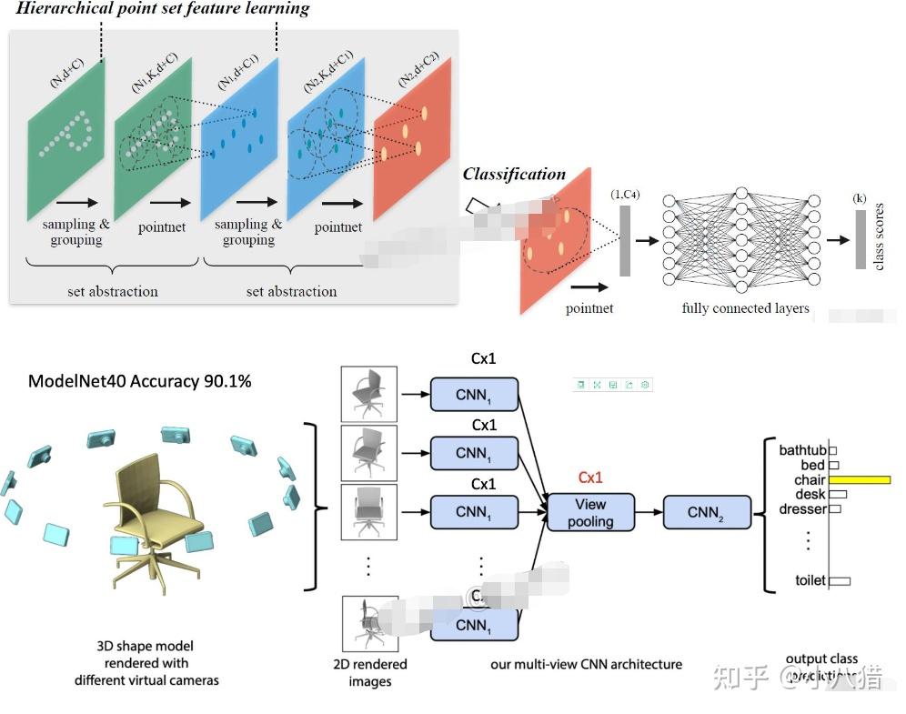激光雷达和点云算法汇总 - 知乎