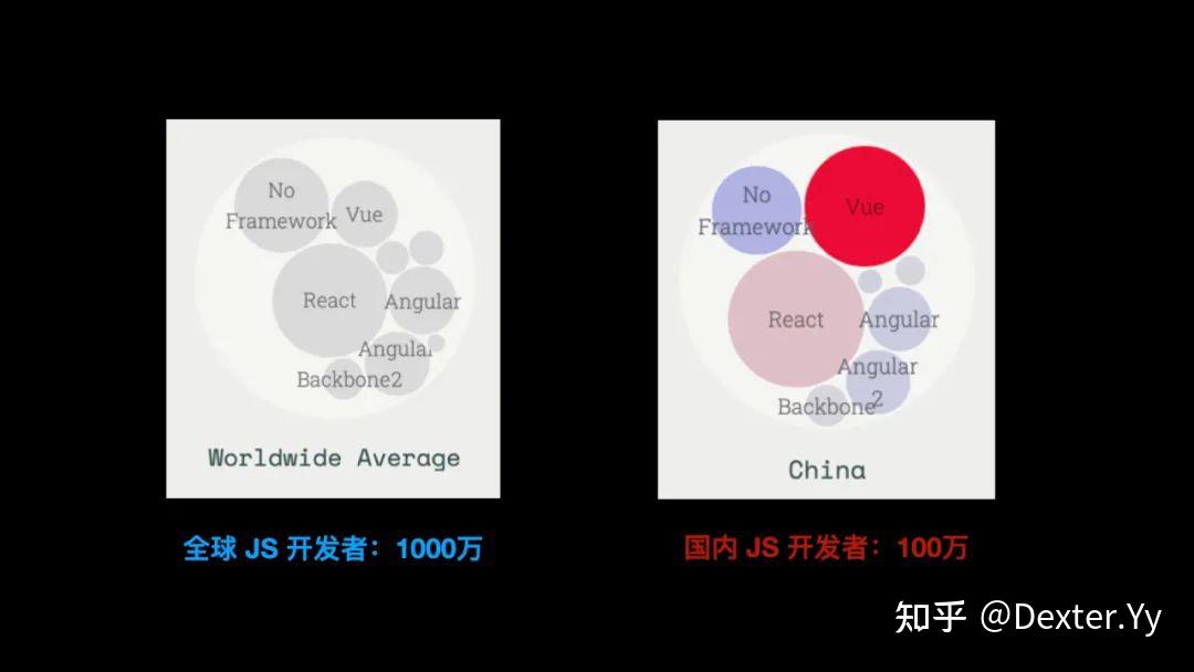 迈入现代 Web 开发（GMTC 2021 演讲《字节跳动的现代 Web 开发实践》全文） - 知乎
