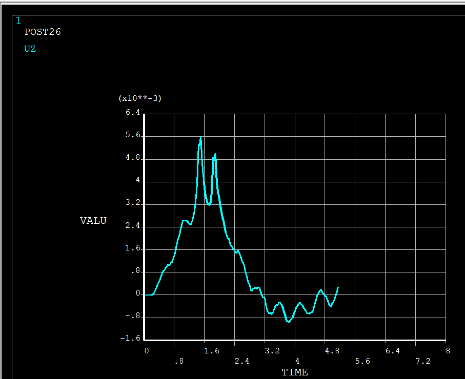 ANSYS-时间解析 - 知乎