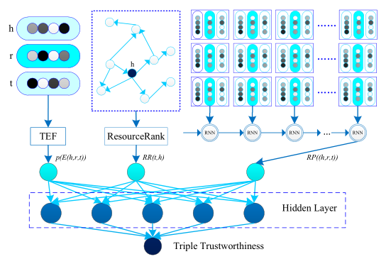 《Triple Trustworthiness Measurement for Knowledge Graph》 - 知乎