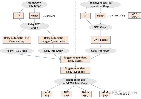 pytorch量化-》TVM模型量化部署 初探 - 知乎