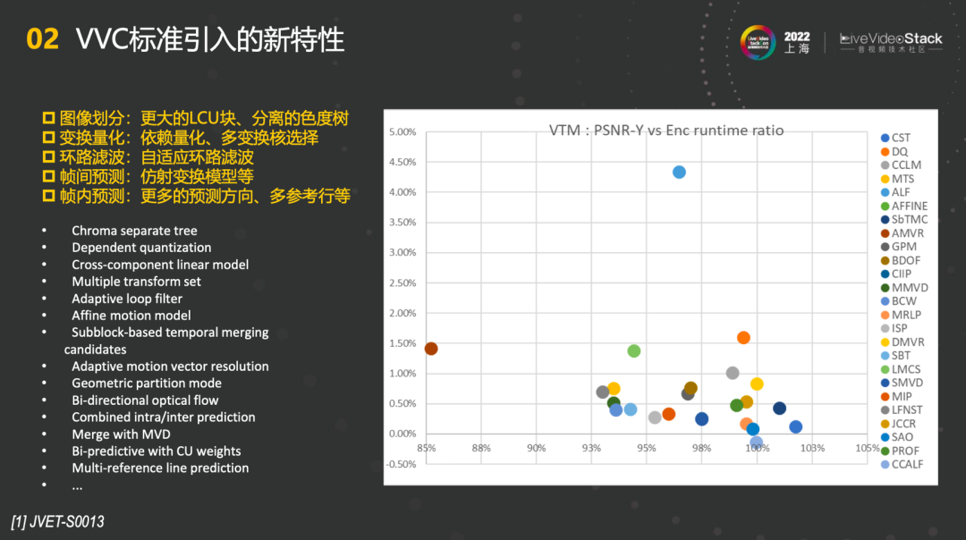 新一代视频编码标准VVC的芯片设计思考 - 知乎